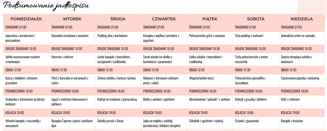 roksana psychodietetyk > JADŁOSPIS O NISKIM IG 1700 KCAL (7-DNI)